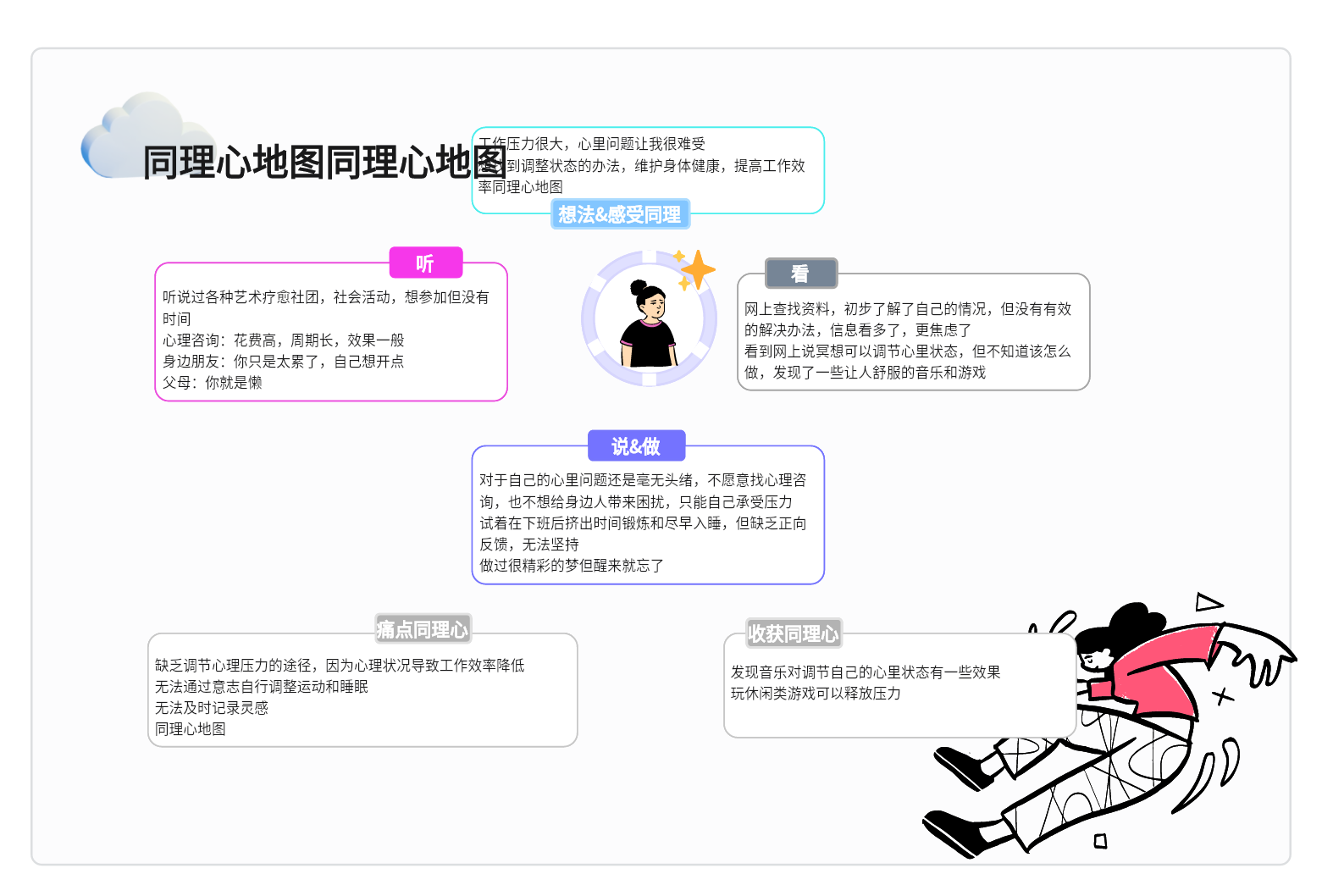 最新模板-boardmix模板社区