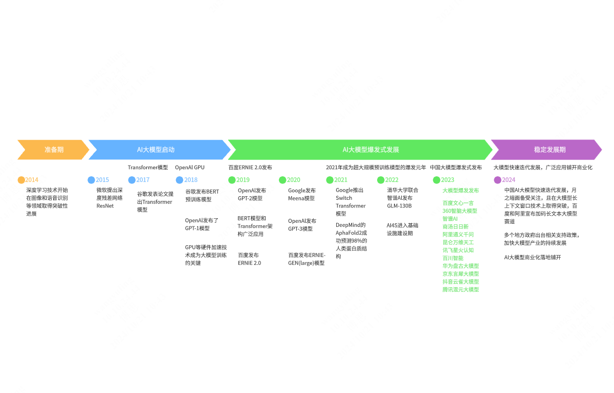 Ai知识 Boardmix社区专题