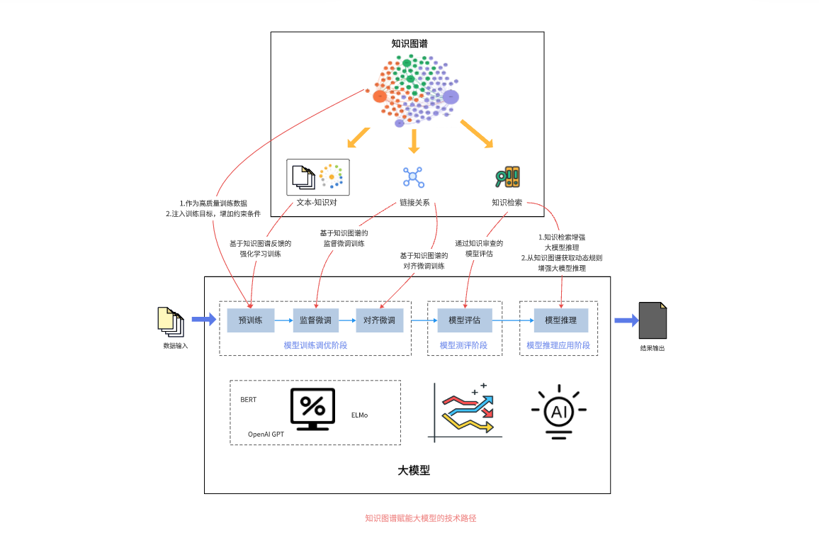 Ai大模型架构图 Boardmix社区专题